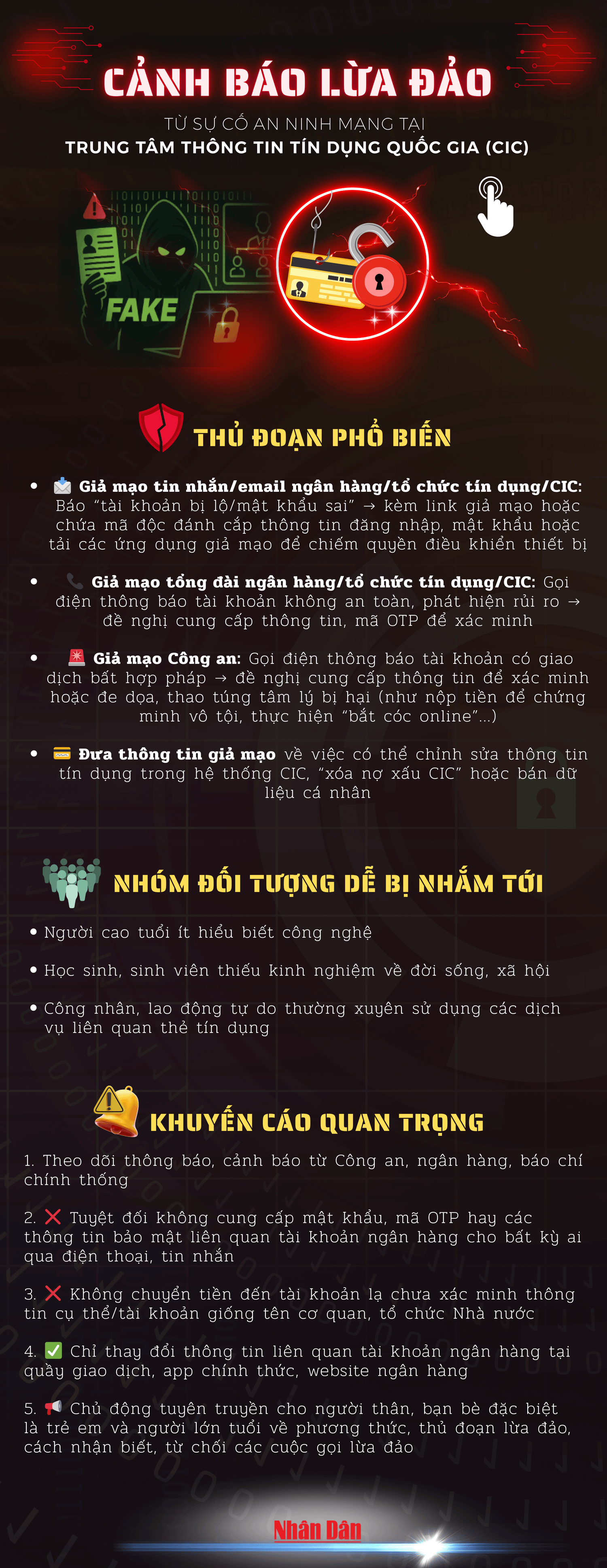 [Infographic] Cảnh giác trước chiêu trò lừa đảo chiếm đoạt tài sản từ ...