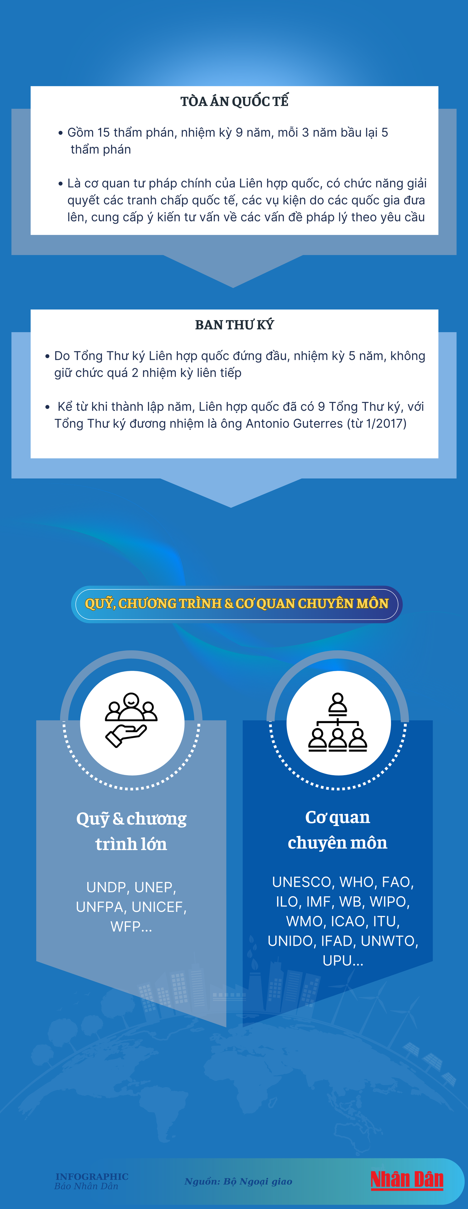 [Infographic] Liên hợp quốc – ngôi nhà chung của 193 quốc gia | Báo ...