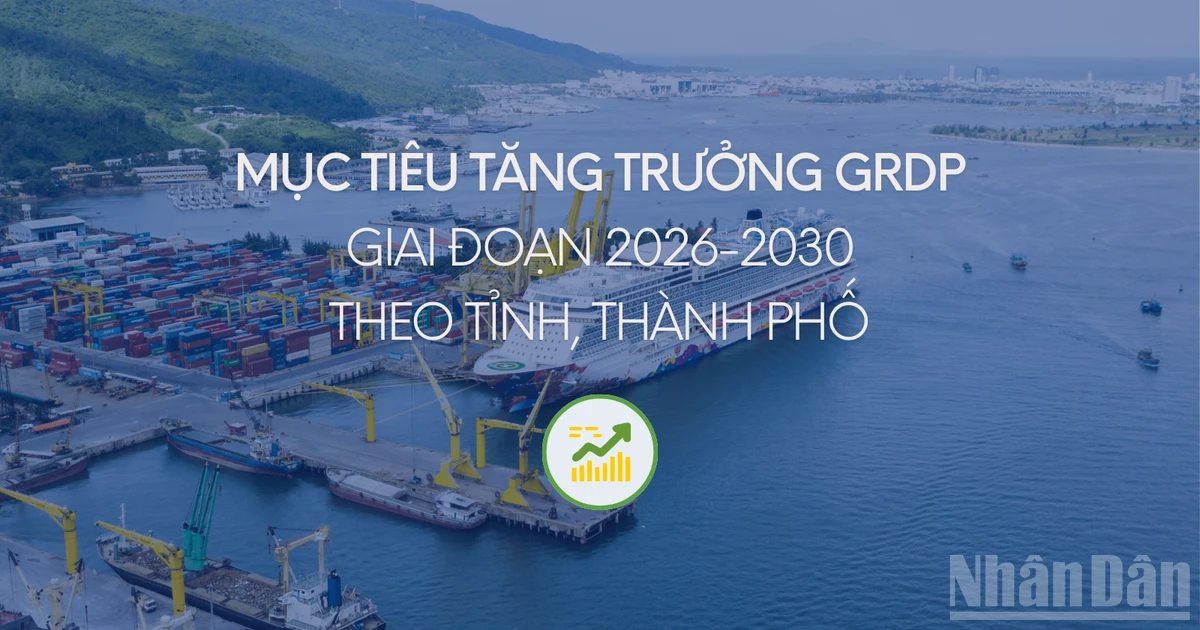 [Infographic] Mục tiêu tăng trưởng GRDP giai đoạn 2026-2030 theo tỉnh ...