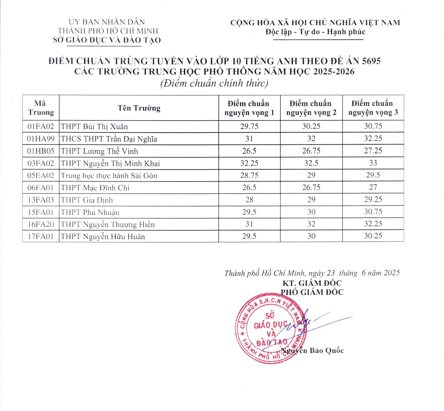 Ho Chi Minh City announces specialized and integrated grade 10 ...