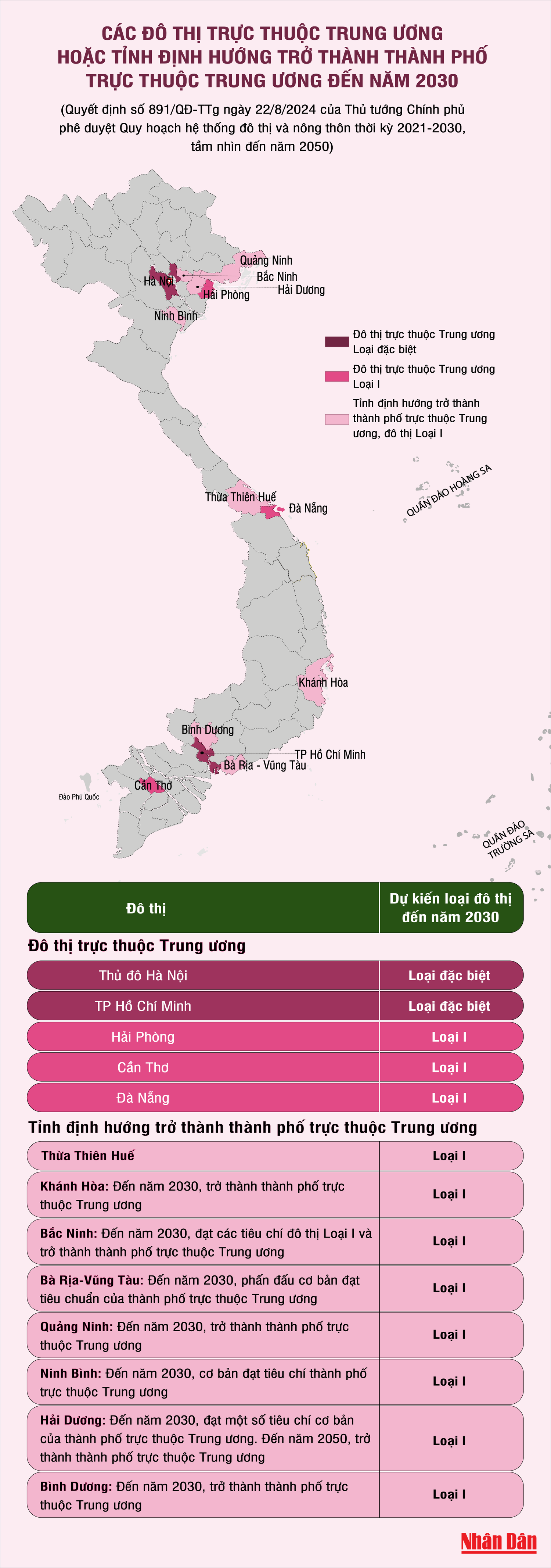 8 tỉnh định hướng trở thành thành phố trực thuộc Trung ương ...