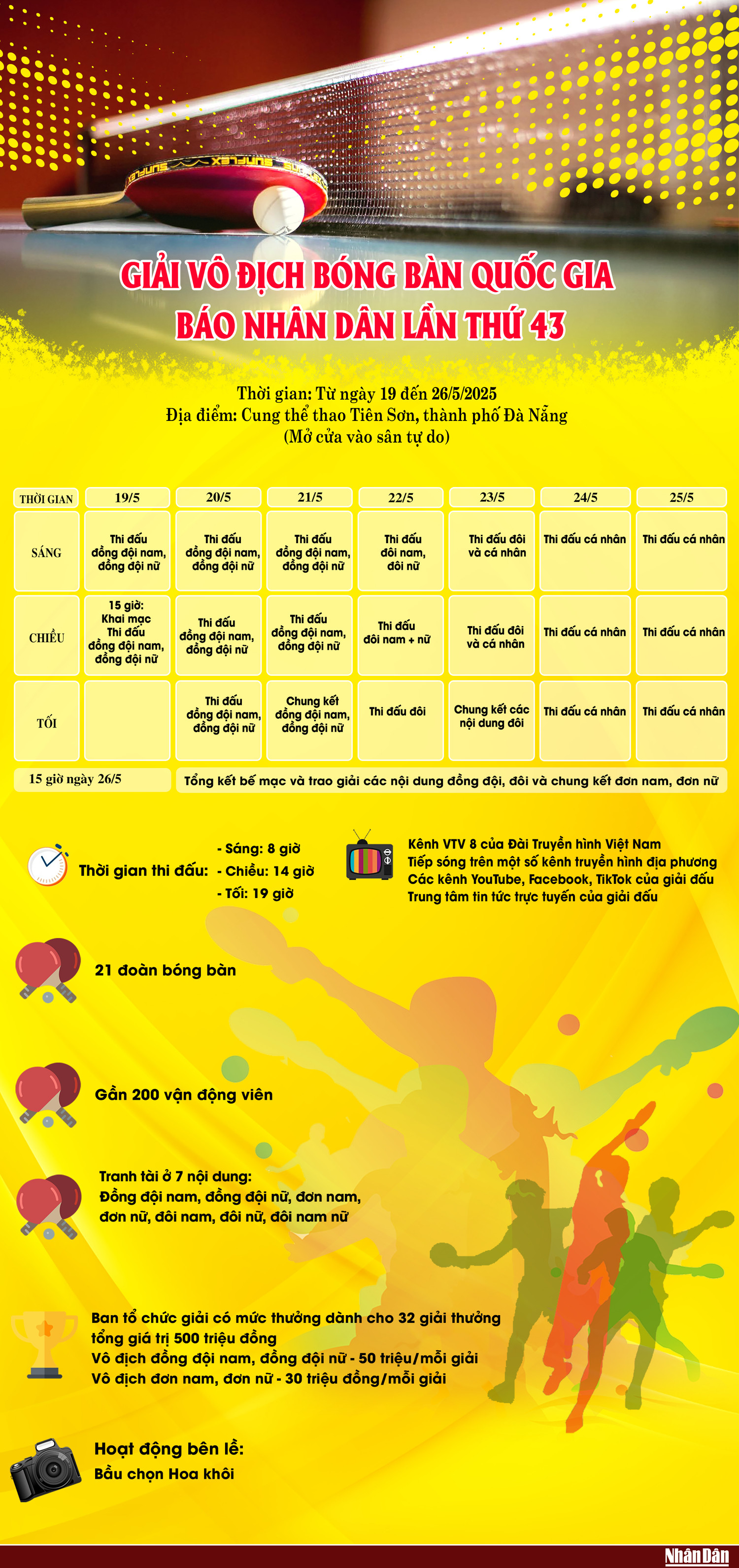 [Infographic] Lịch thi đấu Giải vô địch bóng bàn quốc gia Báo Nhân Dân ...