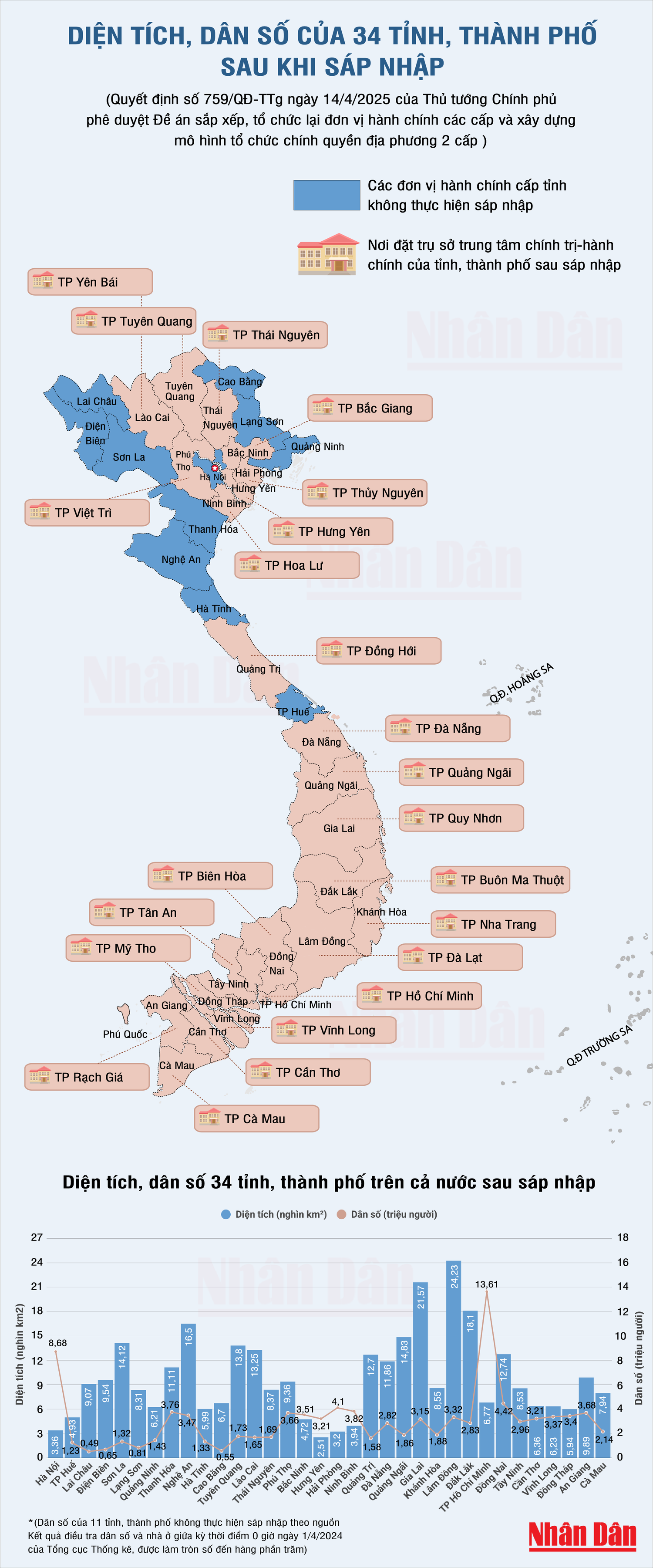 [Infographic] Diện tích, dân số của 34 tỉnh, thành phố sau sáp nhập ...