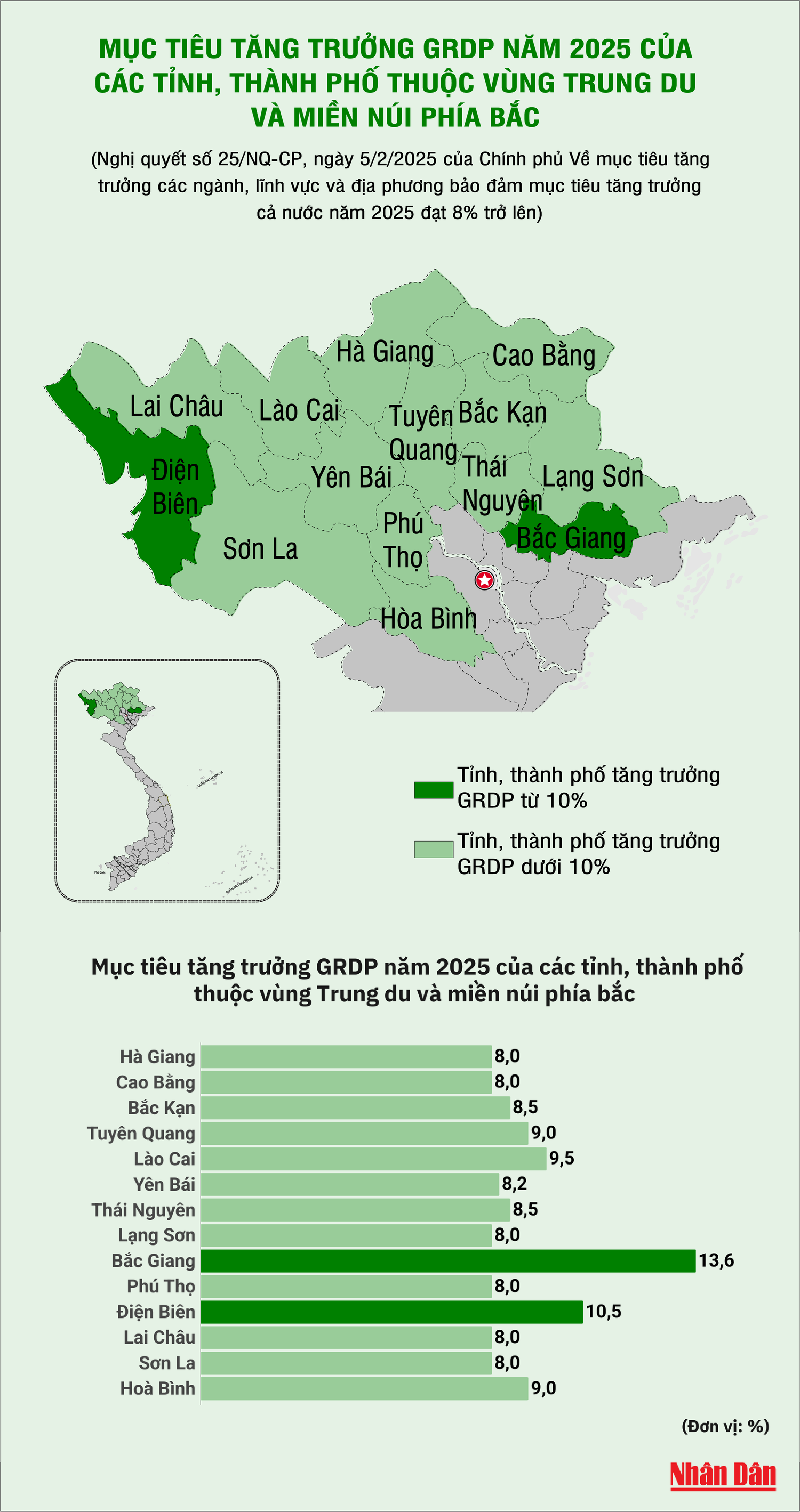 [Infographic] GRDP growth target in 2025 of provinces and cities in the ...