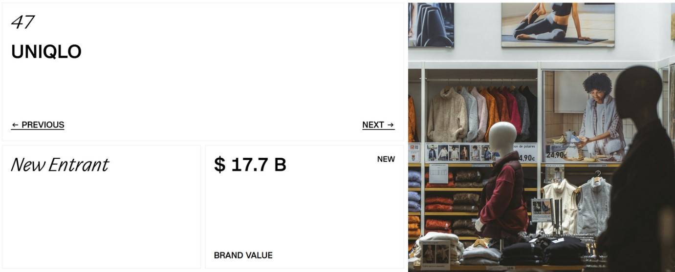 Fast Retailing tăng trưởng mạnh, UNIQLO thăng hạng toàn cầu: Điều gì ...