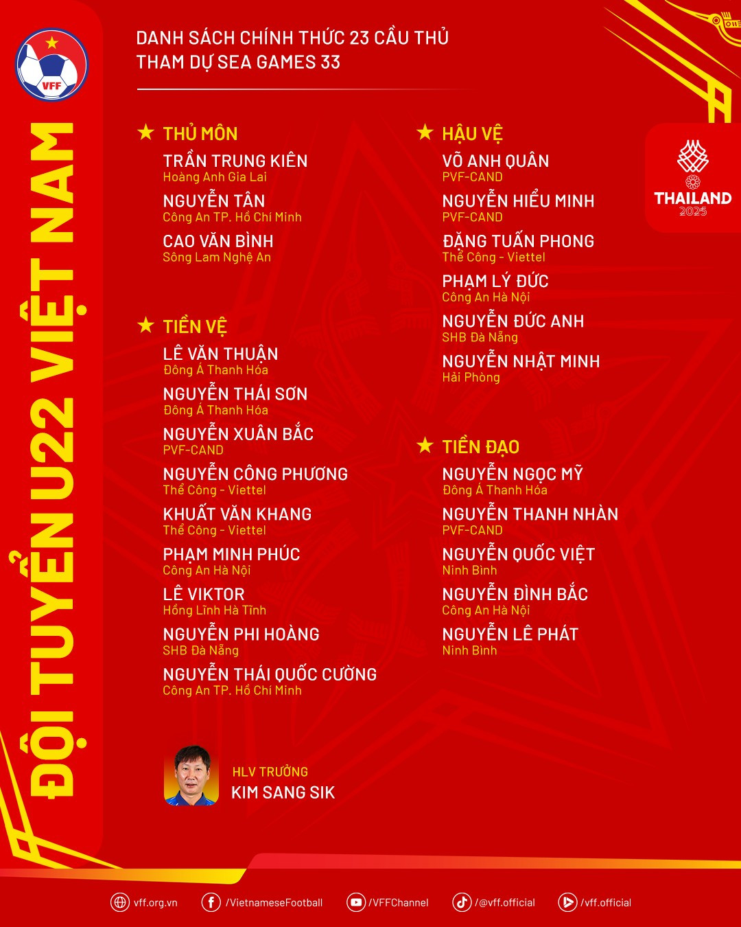 Danh sách chính thức 23 tuyển thủ U22 Việt Nam tham dự SEA Games 33 | Báo Nhân Dân điện tử