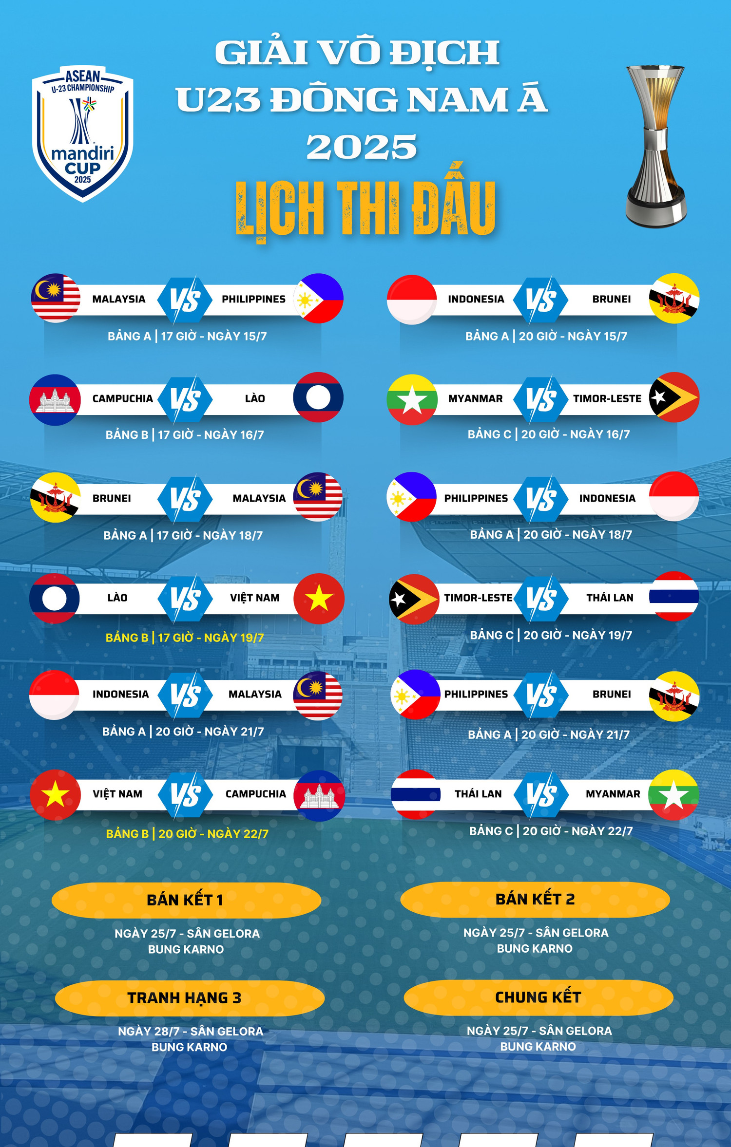Lịch thi đấu Giải vô địch U23 Đông Nam Á 2025 | Báo Nhân Dân điện tử