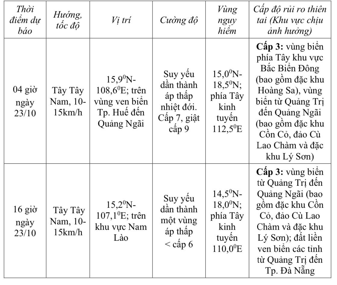 Bão số 12 giật cấp 12 cách thành phố Đà Nẵng 310km | Báo Nhân Dân điện tử